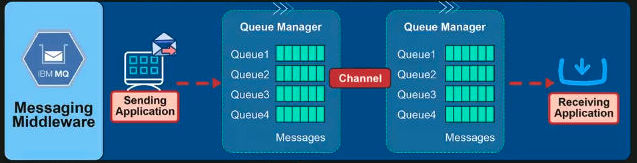 Java Memory Leaks Demystified: Tools and Techniques for Troubleshooting